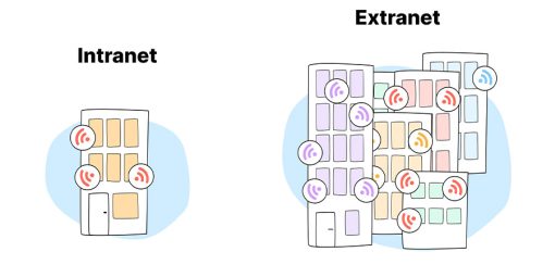 Intranet là gì? Mạng Intranet có phải là mạng LAN hay không?