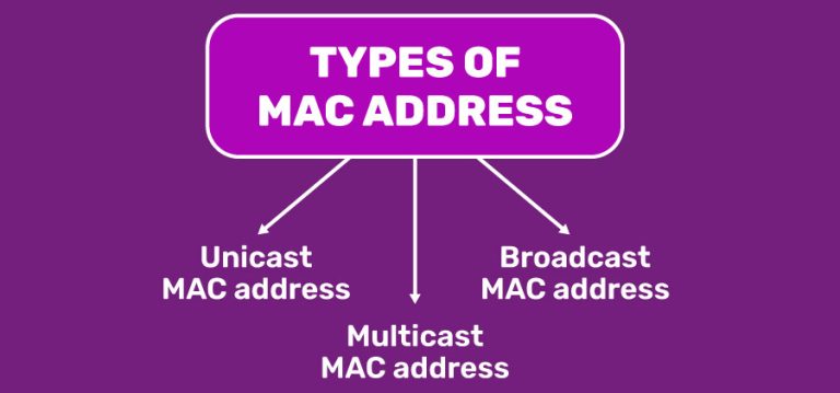 Địa chỉ MAC là gì? Giải thích vai trò, cấu tạo và cách phân loại