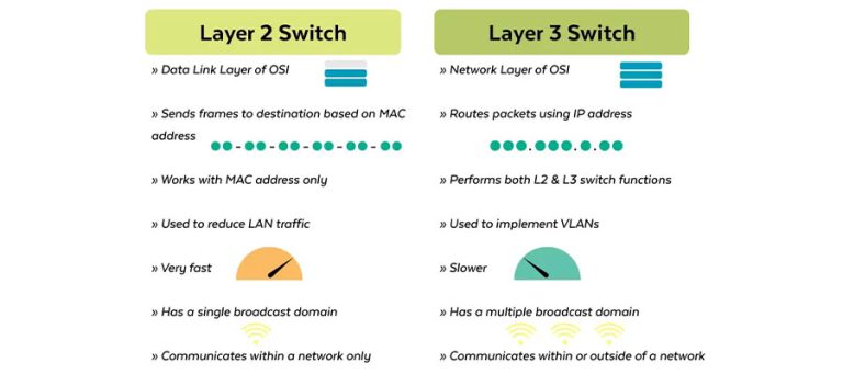 Phân biệt Switch Layer 2 và Switch Layer 3