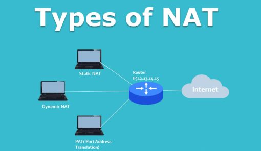 NAT là gì? Tìm hiểu cách thức hoạt động và cách cấu hình NAT trên ...