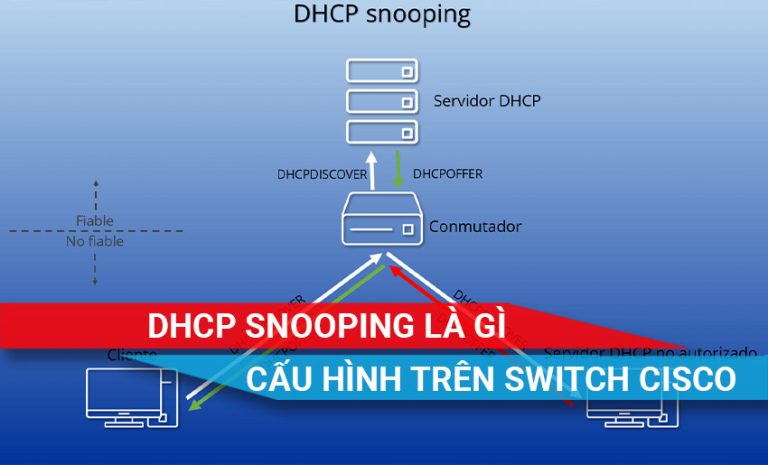 DHCP Snooping là gì? Cấu hình DHCP Snooping trên Switch Cisco