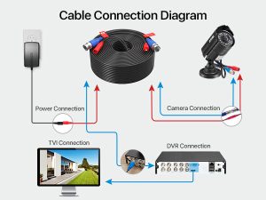 SDI là gì? Công nghệ HD-SDI cho hệ thống camera Analog
