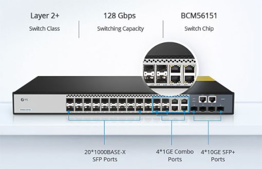 Cổng kết hợp (Combo Port) trên Switch có tác dụng gì?
