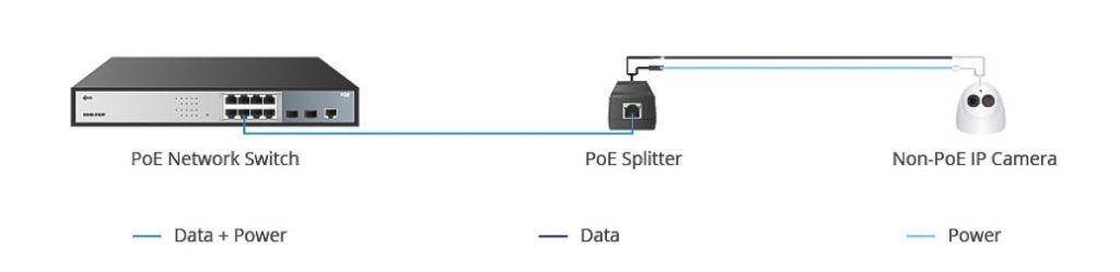 Bộ chia PoE (PoE Splitter) là gì? Nó hoạt động như thế nào?