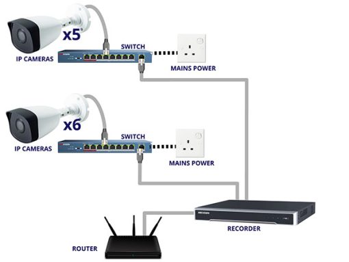 Cách chọn Switch PoE cho hệ thống Camera IP