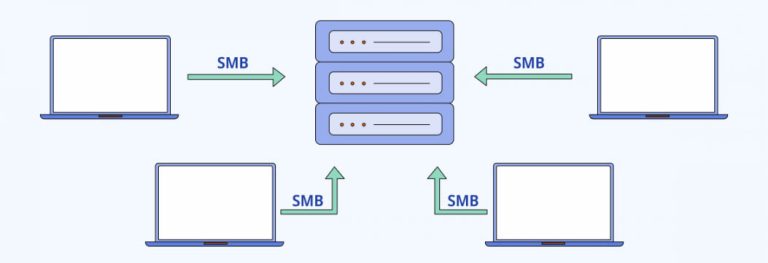 Giao thức SMB là gì? Cách phát hiện, tắt và vô hiệu hóa SMBv1, SMBv2 và ...