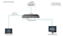 Span port là gì? Cách cấu hình Port Mirroring trên Switch