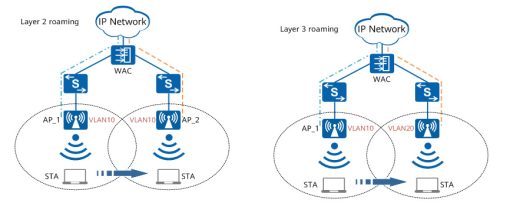Data Roaming là gì? Mọi thứ cần biết về Data Roaming và Roaming Wifi