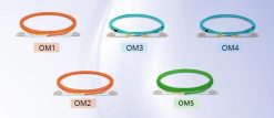 Phân biệt cáp quang OM1, OM2, OM3, OM4 và OM5 - Hiểu sâu, giải thích dễ hiểu