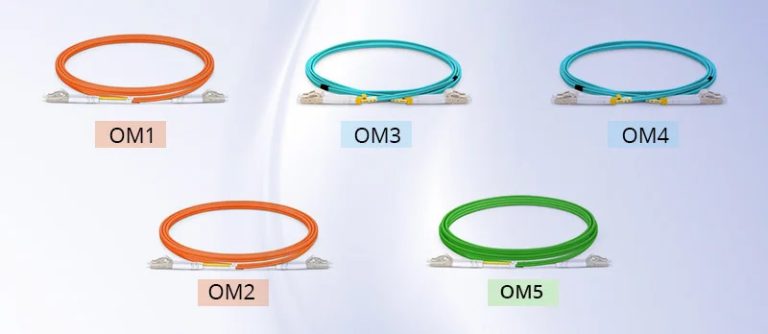Phân biệt cáp quang OM1, OM2, OM3, OM4 và OM5 - Hiểu sâu, giải thích dễ ...