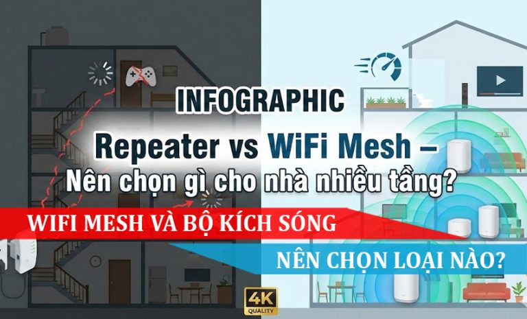 FTTH là gì ? Cách triển khai hệ thống FTTH